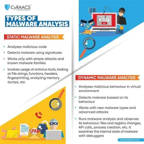 static and dynamic malware analysis are two ways to conduct malware analysis below are some