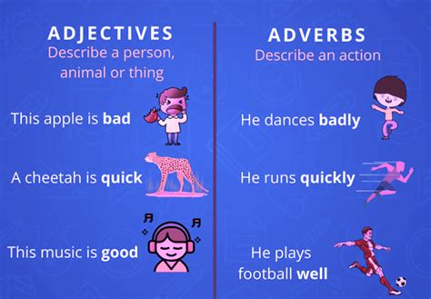 Tutorialeye Difference Between Adjective And Adverb
