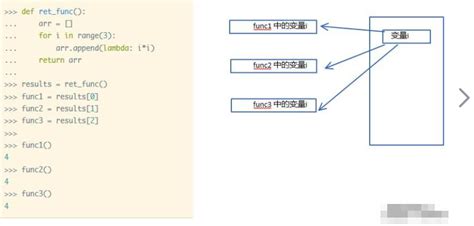 python 中的闭包和自由变量 知乎