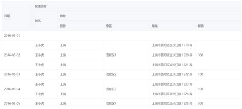 vue js elementui表格组件合并行或列 前端tips segmentfault 思否