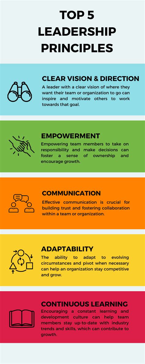 Top Leadership Principles That Lead To Team Growth Bricks Team Building