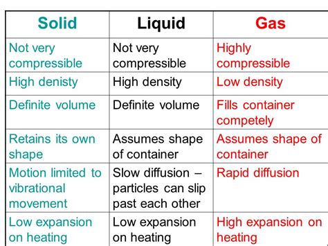 Chapter 2 CHEMISTRY NOTES