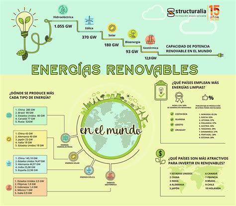 Un poco de Historia para clase ENERGÍAS NO RENOVABLES Y ENERGÍAS RENOVABLES