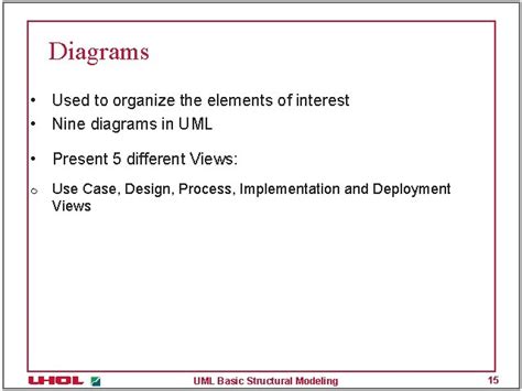 uml basic structural modeling part ii uml basic
