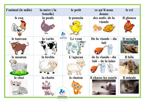 animaux de la ferme موقع مدرستي