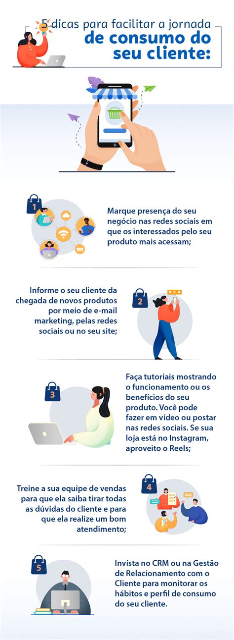 Entenda A Import Ncia Do Mapeamento Da Jornada De Compra Sebrae
