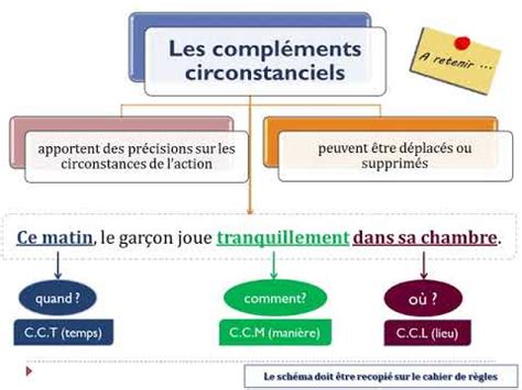 Complément Circonstanciel de Temps CM1 YouTube
