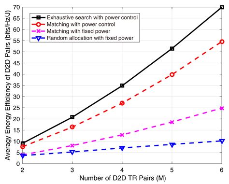 applied sciences free full text joint relay selection and resource allocation for energy
