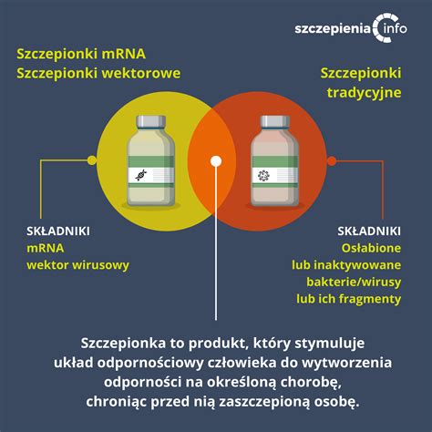 Jakie są rodzaje szczepionek Szczepienia Info