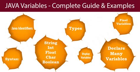java variables complete guide mr examples