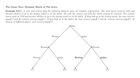 game theory 25 the extensive form and game tree of a dynamic game of complete information youtube