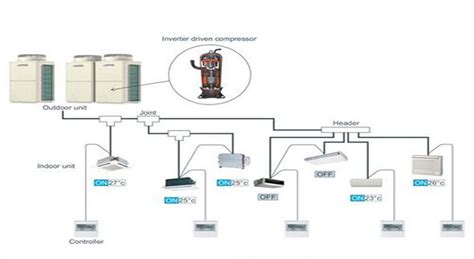 Hệ thống điều hòa VRF là gì Công ty cổ phần điện lạnh TST