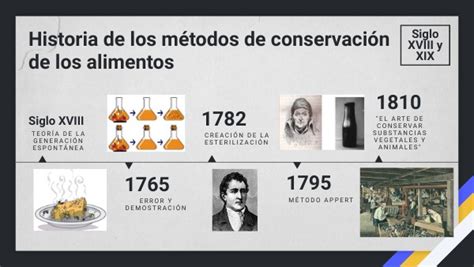 Historia De Los M Todos De Conservaci N De Los Alimentos