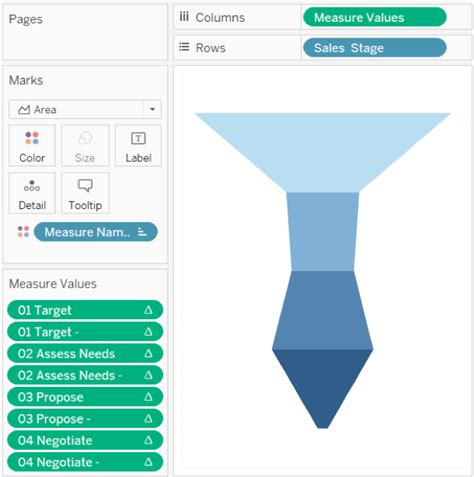 Three Different Ways To Build Funnels In Tableauand Why