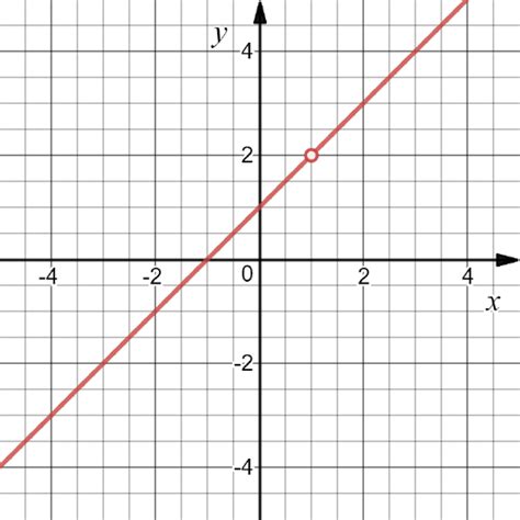 how to find vertical asymptotes using limits find vertical asymptote using limits set