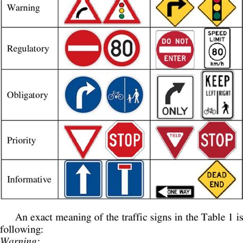 pdf automatic traffic sign detection and recognition using colour segmentation and shape