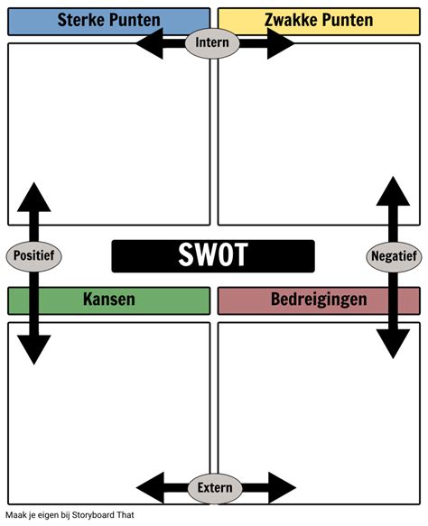 SWOT Analyse Voorbeeld Storyboard By Nl Examples