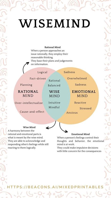 The States Of Mind Dbt Therapy Mental Health Therapy Dialectical