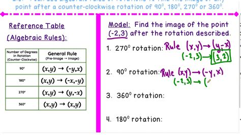 Algebraic Rules Of Rotation YouTube