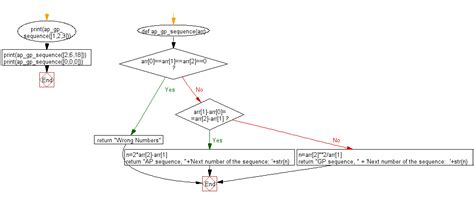 Python Find The Type Of The Progression And The Next Successive Member Of A Given Three