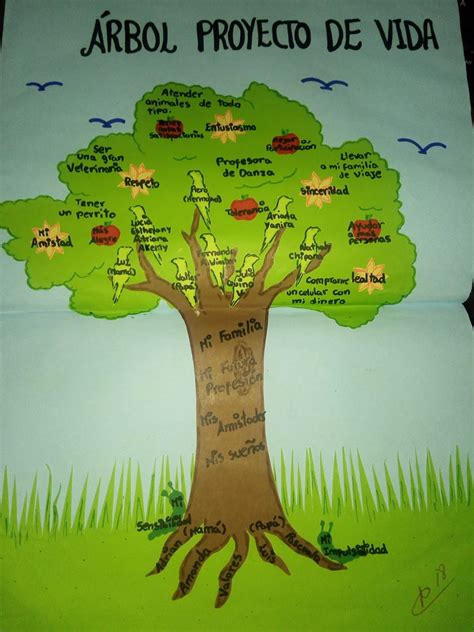 El magnífico universo de la Literatura Árbol proyecto de vida