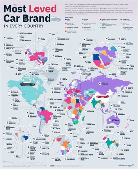 Automotive Brands List