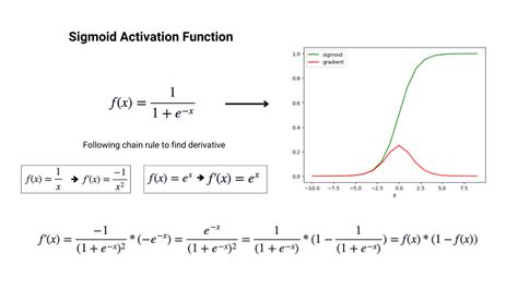 Activation Functions For Output Layer In Neural Networks