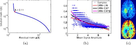 figure 1 from fast adaptive regularization for perfusion parameter computation tuning the