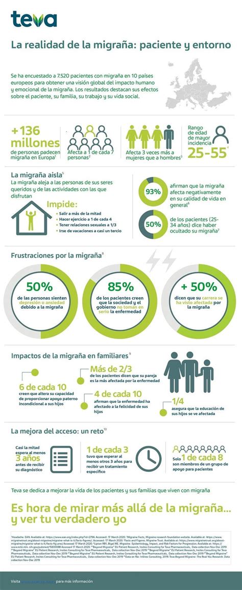 Migraña un impacto muy perjudicial en los familiares de los pacientes
