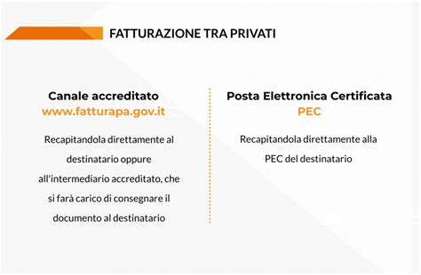 Guida alla Fatturazione Elettronica che cos è e come funziona DATALOG