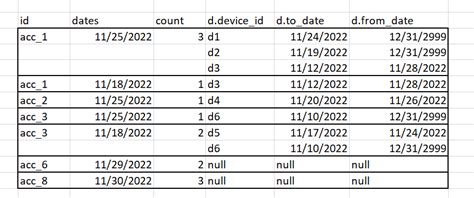 Union Null Values To A Array Of Struct In Big Query Stack Overflow