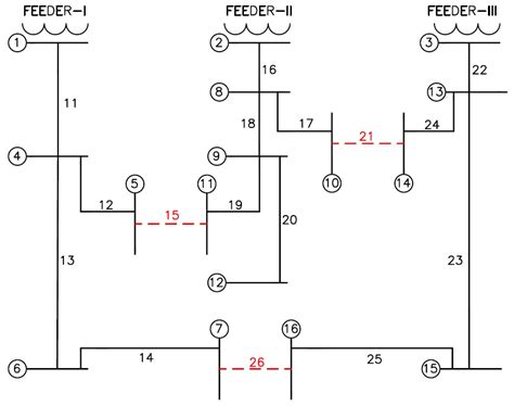 energies free full text simultaneous distribution network reconfiguration and optimal