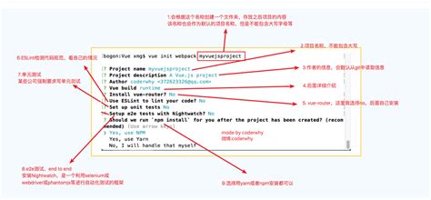 vue cli脚手架详解 vue脚手架是什么意思 csdn博客