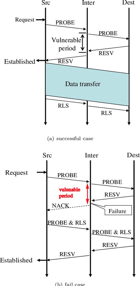 figure 1 from a wavelength assignment method using a circular wavelength list for distributed