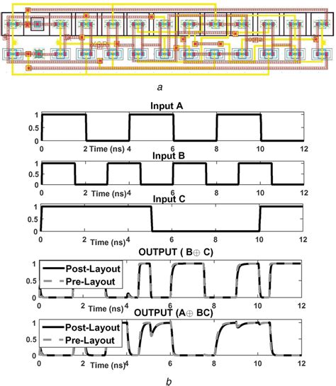 pass transistor logic implementation of peres gate a physical layout download scientific
