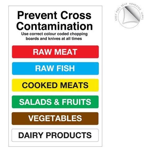 Colour Code Guide For Chopping Boards Knives Notice JC Catering And