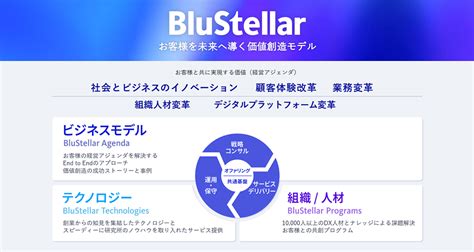 NEC顧客のDX支援事業を強化約400人の推進組織を設置 IT Leaders