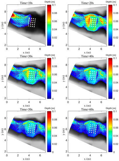 water free full text a gpu accelerated two dimensional hydrodynamic model for unstructured grids