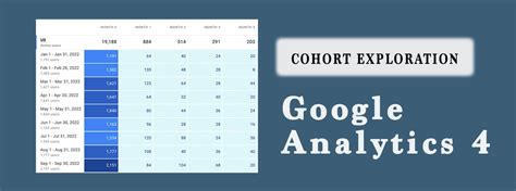 How To Use Cohort Exploration Report In Google Analytics Vakulski Group