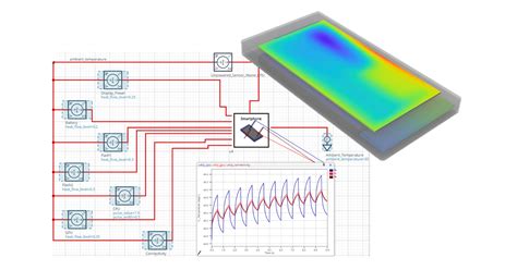 Electrothermal Circuit Simulation Vhdl Ams Thermal Netlists