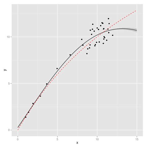 gaussian process inference on sample functions