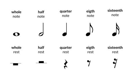 Notas De Piano Leitura Timing Padr Es Din Mica La Touche Musicale
