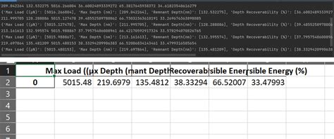 how to append the few datas into excel file using python pandas stack overflow