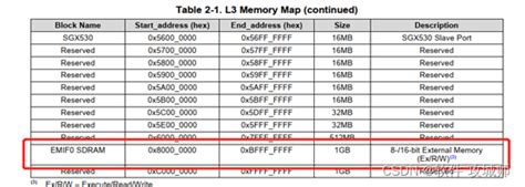 am3352 bootloader引导程序开发 csdn博客