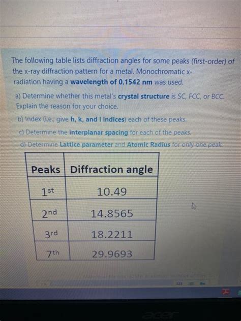 solved the following table lists diffraction angles for some