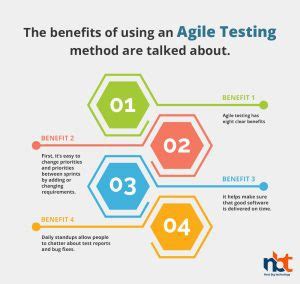 Agile Testing Methodology Life Cycle Benefits And Best Practice