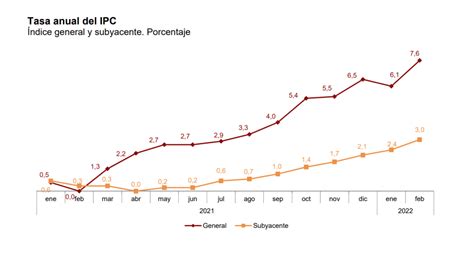 IPC qué es cómo se calcula y cómo afecta a tu economía Explicación
