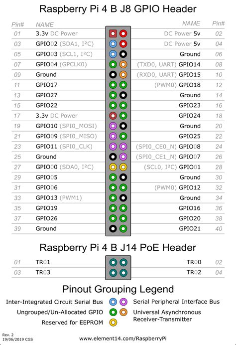 Gpio Pin Diagram Raspberry Pi 3 Model B Raspberry Pi 3 Gpio