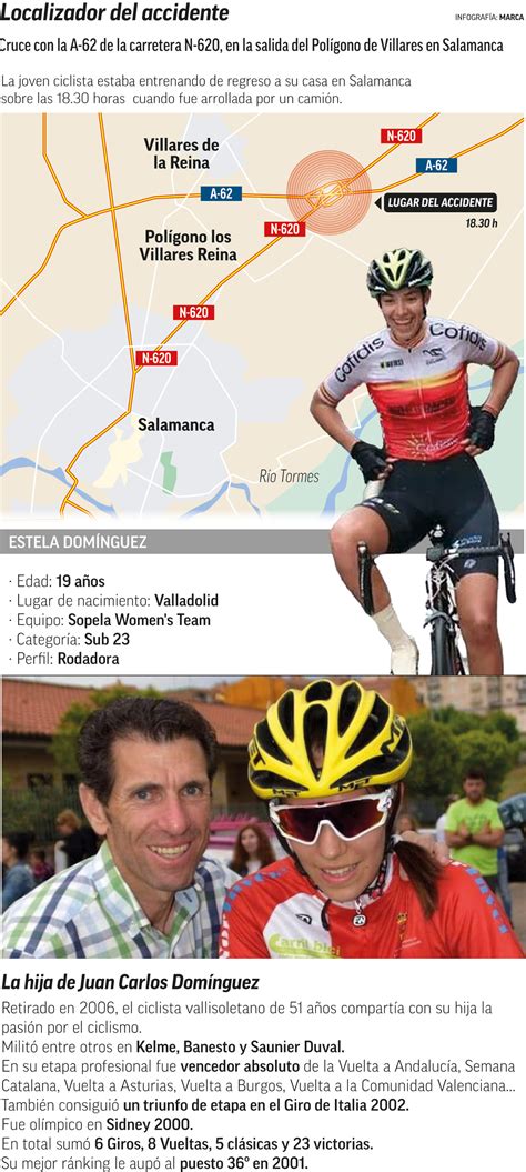 Ciclismo Estela Domínguez la futura estrella que se apagó en un punto