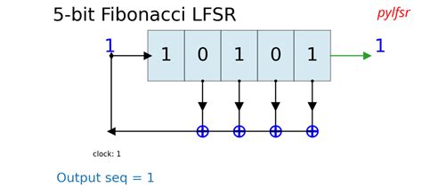 displaying and visualisation — pylfsr 1 0 documentation